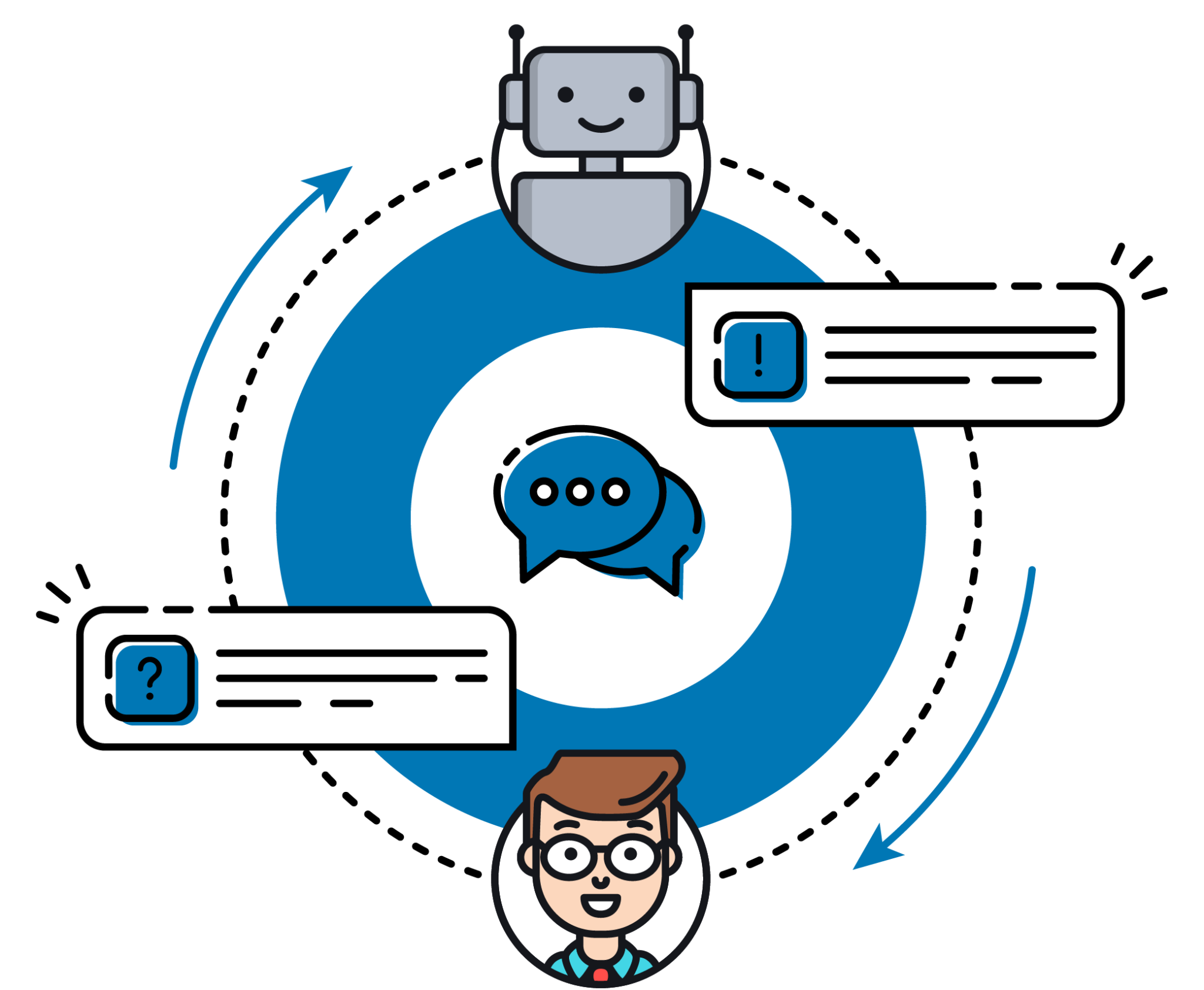 The Chatbot & AI Conference - Sept 2019 - Dataflix