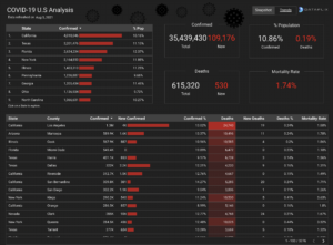 Cloud Datasets - Dataflix